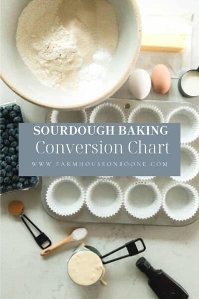 Baking Conversion Chart - Farmhouse on Boone